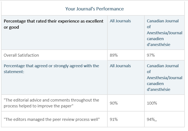 Canadian Journal of Anesthesia | Canadian Anesthesiologists' Society