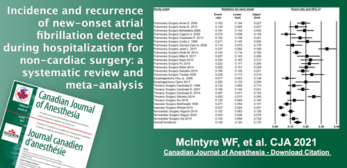 CJA Articles - What's Trending | Canadian Anesthesiologists' Society