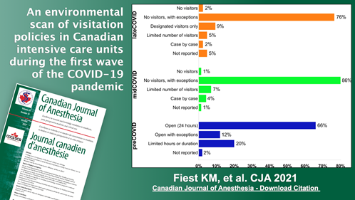 CJA Articles - What's Trending | Canadian Anesthesiologists' Society