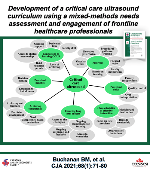 CJA Articles - What's Trending | Canadian Anesthesiologists' Society