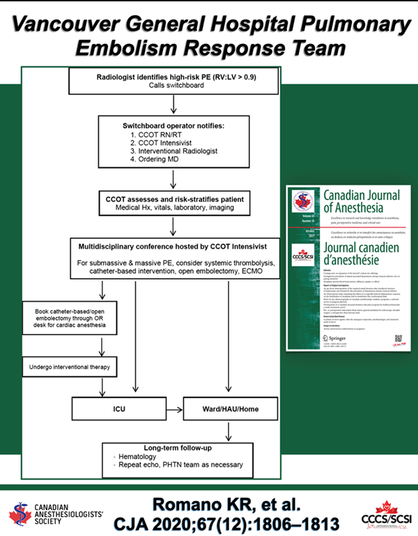 CJA Articles - What's Trending | Canadian Anesthesiologists' Society